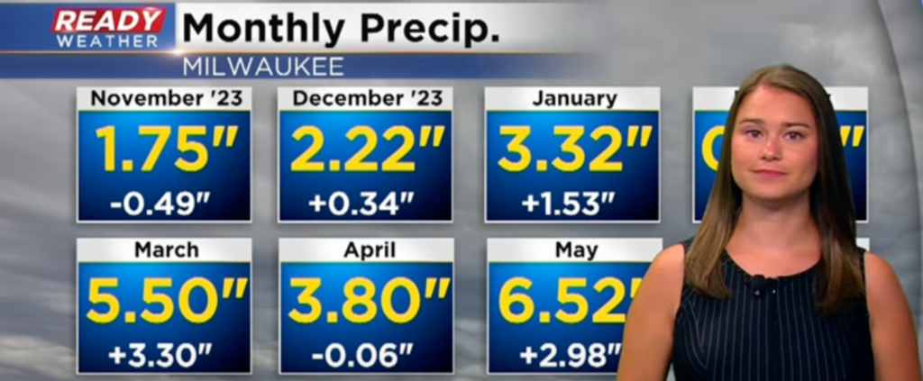 Reinstate Meteorologist Sam Kuffel! | MoveOn